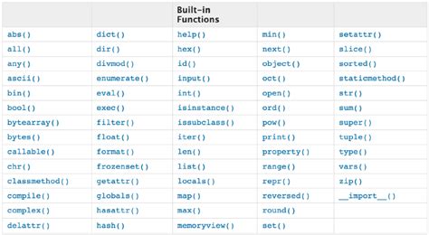 Python 함수 function Junorion 블로그