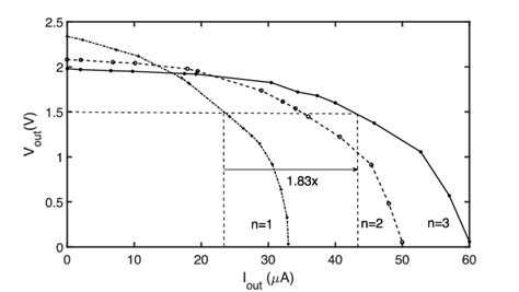 The Proposed Converter Output Voltage As A Function Of Its Output