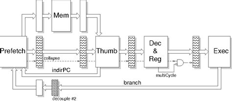 Figure 3 From A Low Power Processor Architecture Optimized For Wireless