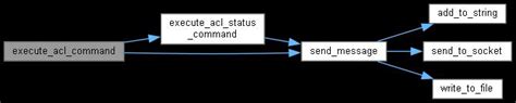 netsim source code help aclcommand c file reference