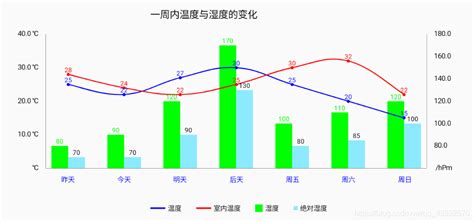 安卓图形之mpandroidchart3 0详解四——案例篇（限制线和覆盖物，组合图） mpandroidchart limitline csdn博客