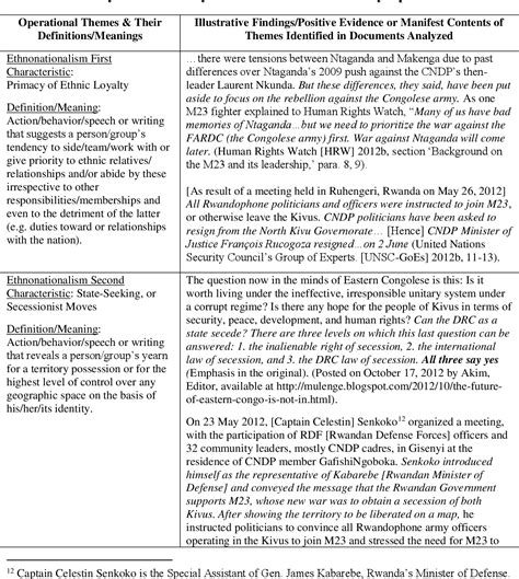Table 1 From Directed Qualitative Content Analysis Dqlca A Tool For