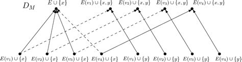 figure 6 from perfect phylogenies via branchings in acyclic digraphs