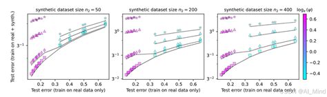 Ai的自我陷阱：大型神经网络训练中的模型崩溃现象strong Model Collapse Csdn博客