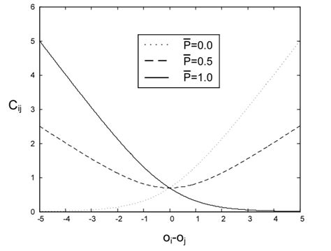 Github Eggie5ranknet Learning To Rank From Pair Wise Data