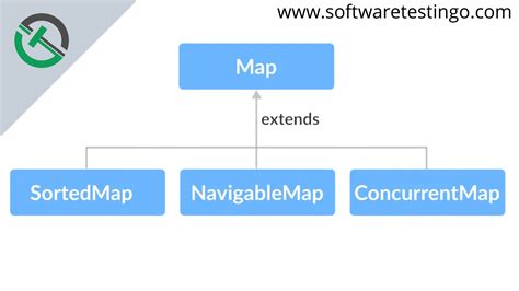 Map In Java Interface Tutorial With Examples Updated