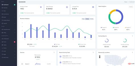 6款炫酷且实用的laravel后台管理模板(免费下载) Laravel Php中文网 6款炫酷且实用的laravel后台管理模板(免费下载) Laravel Php中文网