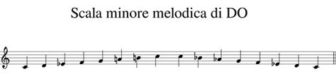 La Scala Minore Naturale Armonica E Melodica Pianosolo Il Portale