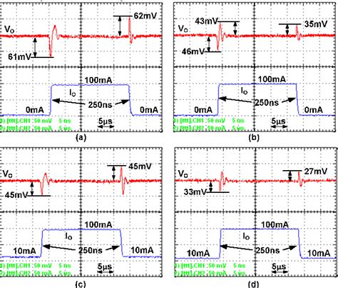 Figure 6 From Design Optimization Of An Output Capacitor Less Low Dropout Regulator With