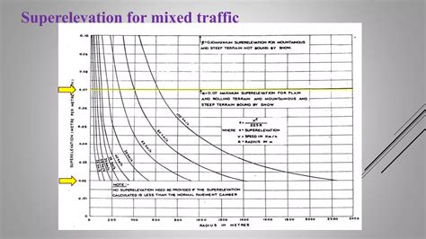 Horizontal Curve IRC 38 PPTX