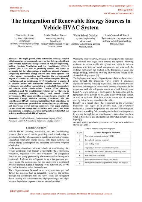 Pdf The Integration Of Renewable Energy Sources In Vehicle Hvac System