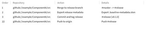 Executable Domain Driven Design Documenting A Price Model