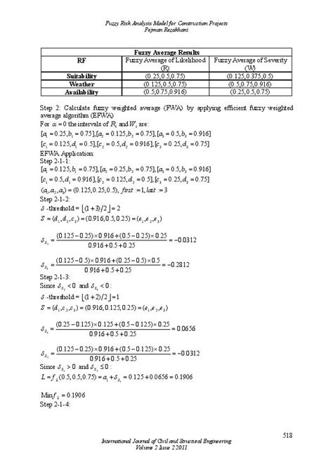 Fuzzy Risk Analysis Model For Construction Projects Page 012
