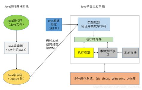 Java初学者指南:从概念到运行原理 Csdn博客 Java初学者指南:从概念到运行原理 Csdn博客