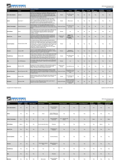 Crm Comparison Chart 20131 Pdf Customer Relationship Management Sap Se