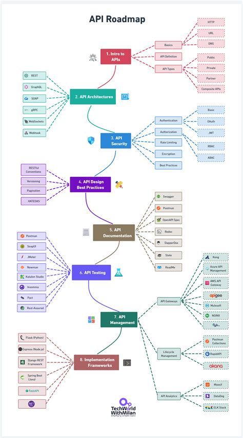 Books Every Software Engineer Must Read In 2024 By Dr Milan Milanović Medium