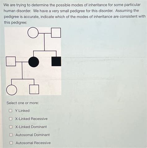 Solved Is The Inheritance Pattern Indicated By The Shaded Chegg
