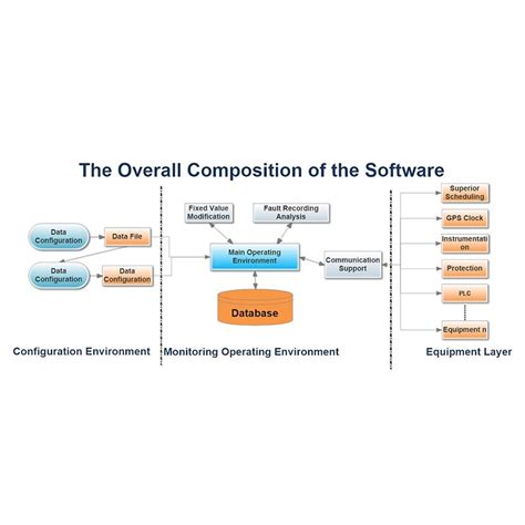 HZ SCADA System Customization The Computer Monitoring