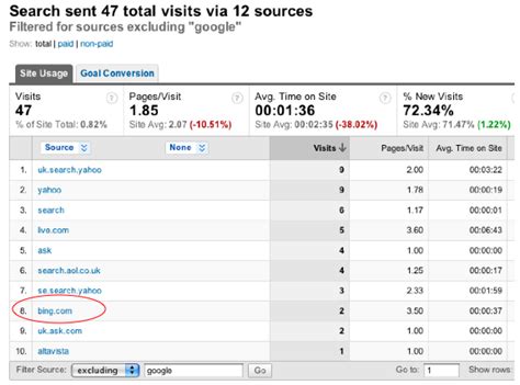 Top Web Traffic Analytics Tools