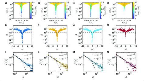 Complex Eigenvalue Distributions Thouless Number And Level Spacing