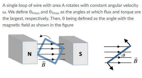 Solved A Single Loop Of Wire With Area A Rotates With