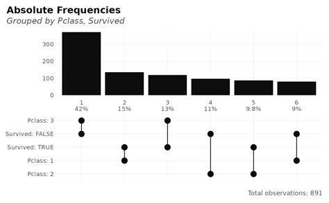 Combined Frequencies Plot For Categorical Features — Freqsplot • Lares