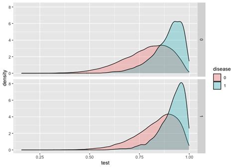 Missing Datalatent Variable Problem Brms The Stan Forums