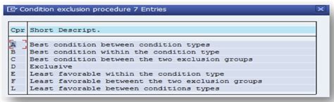 Condition Exclusion Functionality Sap Community