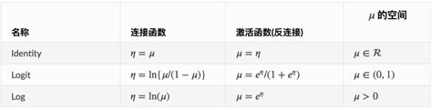 第 6 课：逻辑回归lr与广义线性模型glm开发实践 csdn社区