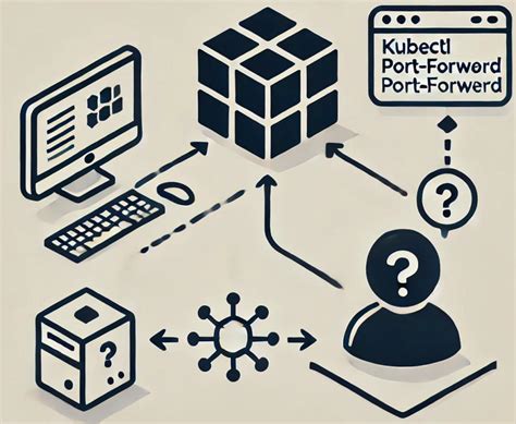 How To Use Kubectl Port Forward For Kubernetes Rajesh Kumar Posted On
