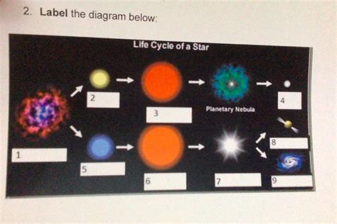 Astronomy Test Diagram Quizlet
