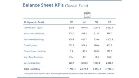 Balance Sheet Kpis Tabular Form Ppt PowerPoint Presentation Gallery Examples