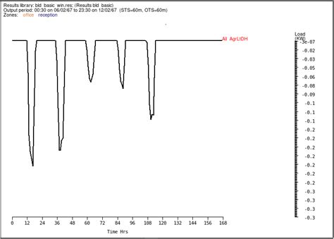 Parameter Plot H Heat Esru Software Documentation