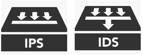 Ids Ips Intrusion Detection System And Intrusion Prevention System