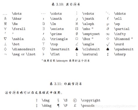 Latex——使用typora编写基于latex的数学公式typora怎么添加大括号 Csdn博客