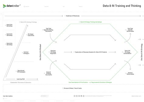 The Cause And Effect Canvas From Datentreiber
