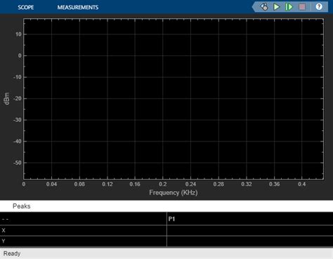 Plot Array On Android Device Matlab And Simulink