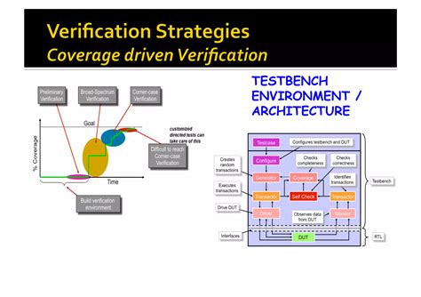 verification challenges and methodologies pdf