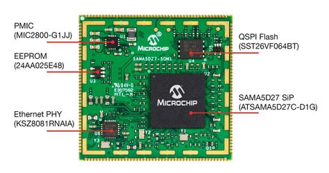 The Iot Linux And System On Modules Eeweb