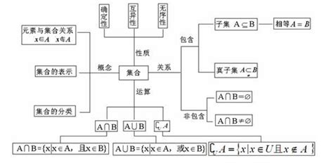Javascript数据结构 集合js里集合的结构 Csdn博客 Javascript数据结构 集合js里集合的结构 Csdn博客