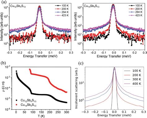 Scientists Have Discovered A Way To Design Materials That Improve Energy Efficiency In A