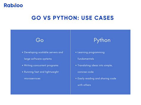 2024 Overview Comparison Of Go And Python Features Performance And