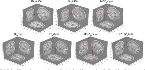 Figure 7 From Using Convolutional Dictionary Learning To Detect Task