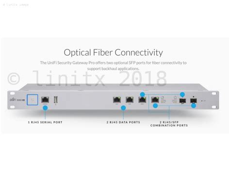 Ubiquiti UniFi Security Gateway Pro Port VPN Firewall
