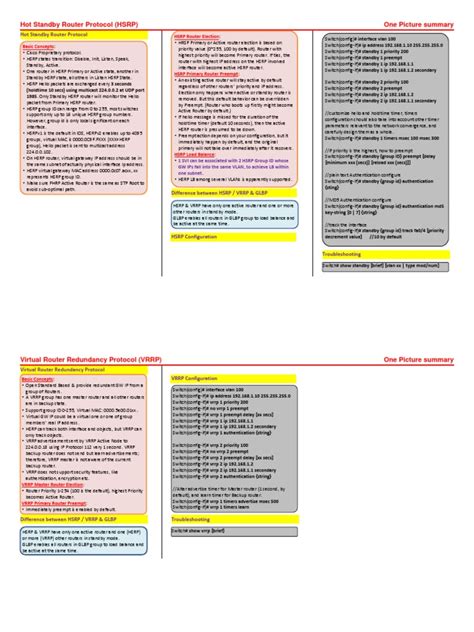 hot standby router protocol hsrp one picture summary pdf computer