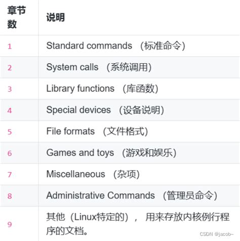 Linux 内建命令与外部命令 Csdn博客