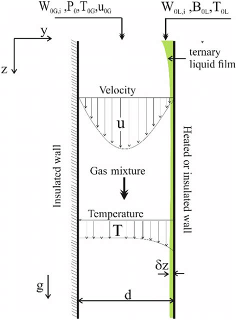 Physical Model Color Figure Can Be Viewed At Download Scientific Diagram
