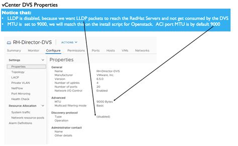 Openstack With Aci Integration Part 3 Installing Using Red Hat