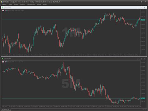 download the timeframe on chart trading utility for metatrader 5 in