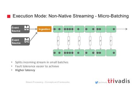 stream processing concepts and frameworks